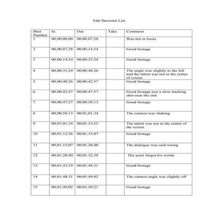 Inception script analysed | DOCX