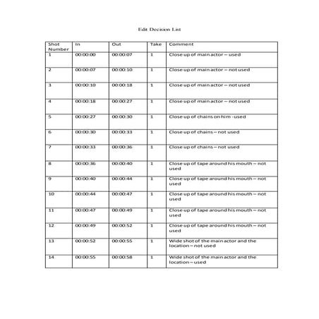 Edit decision-list | DOC
