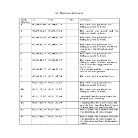Inception script analysed | DOCX