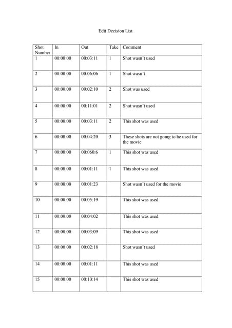 Edit decision list | PDF