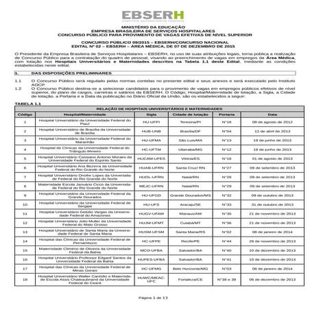 Edital ebserh | PDF