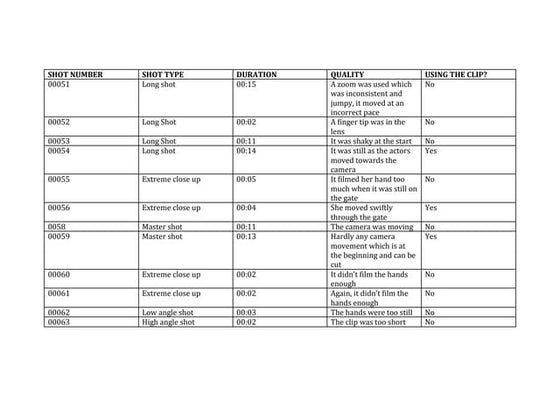 Edit Decision List | PPT
