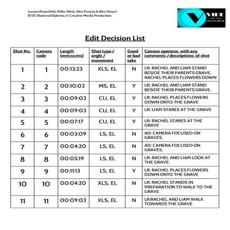 Edit Decision List | DOCX