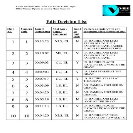 Edit Decision List | DOCX