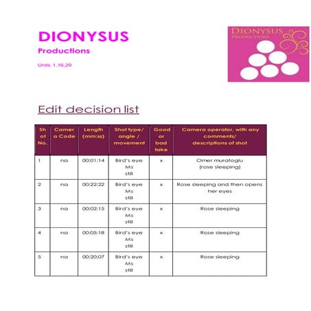 Editing decision list | PDF