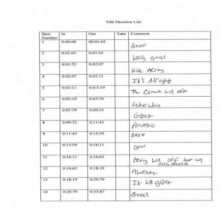 Edit decision list | DOCX