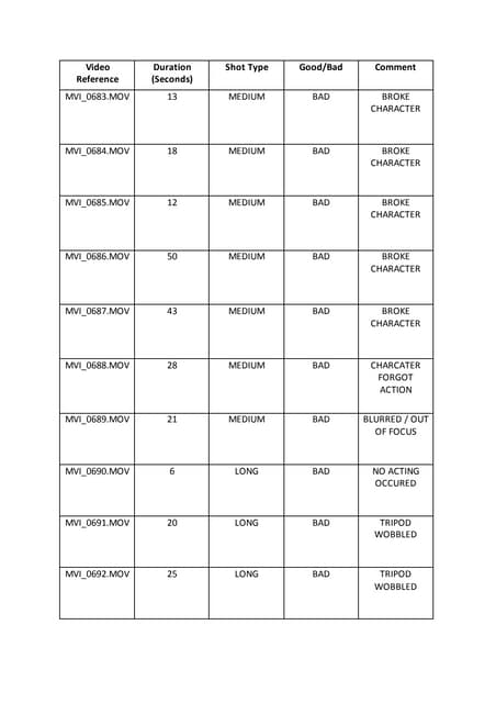Contributor release form scan | PDF