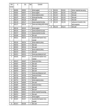 Edit Decision List | PPT