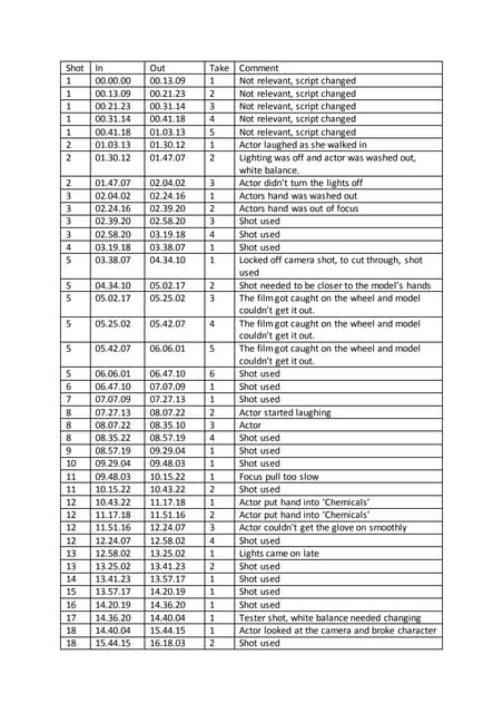 Edit Decision List | PPT