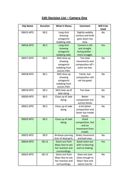 Edit Decision List | PDF