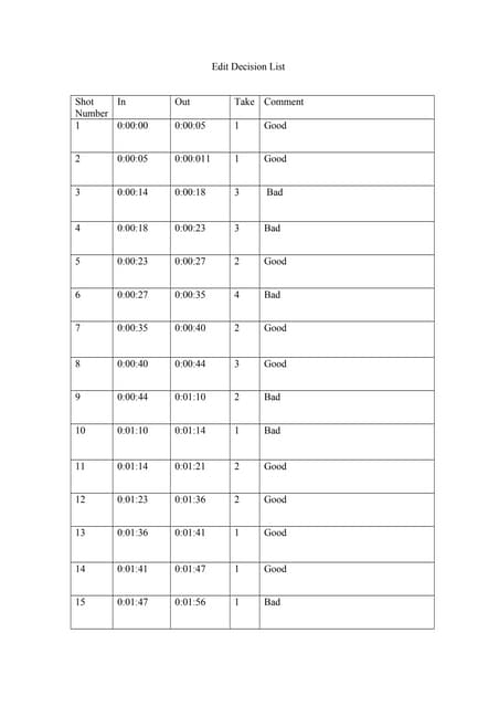 Edit Decision List | PPT