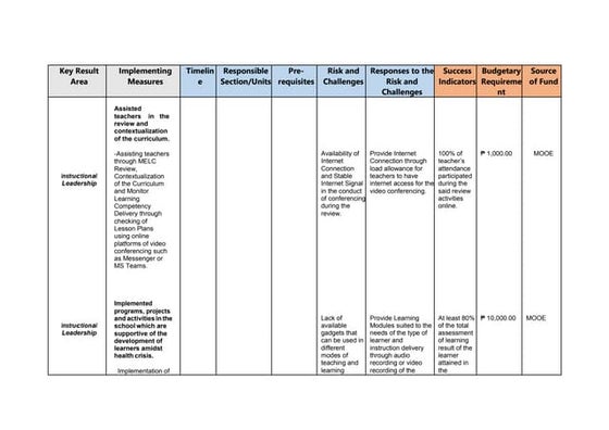 SCHOOL LEARNING CONTINUITY PLAN.docx | Education industry | Industries