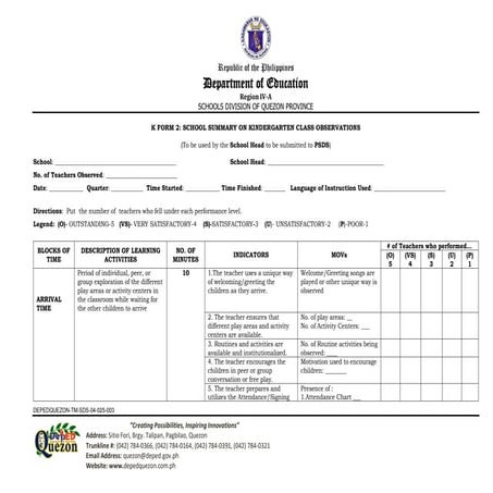 EDITED-K-FORM-2-SCHOOL-SUMMARY-ON-KINDERGARTEN-CLASS-OBSERVATIONS (3).pdf