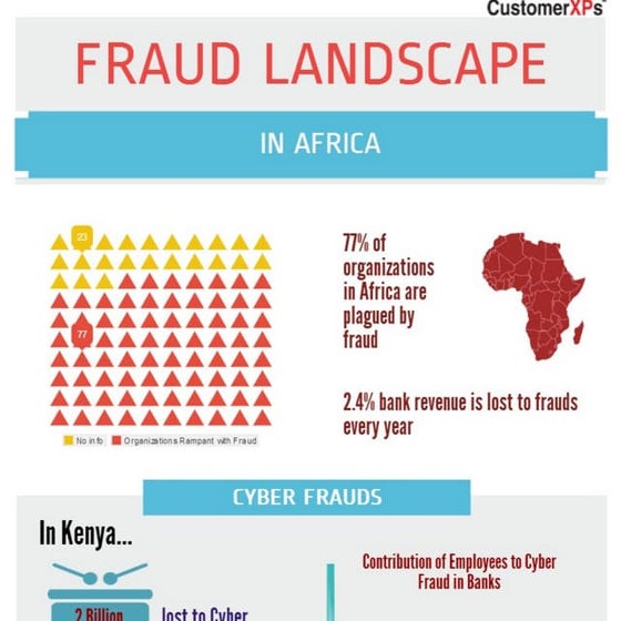 Types of Fraud Infogarpahic | PDF