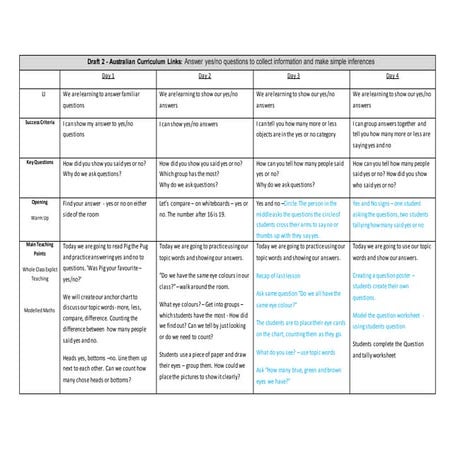 Edited unit plan | PPT