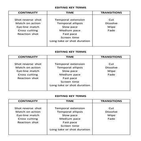 Editing key terms | PDF