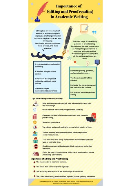 Stages of the Publishing Process | PPTX | Desktop Publishing | Computer ...