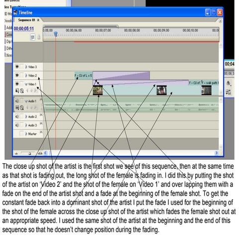 Editing stages | PPT