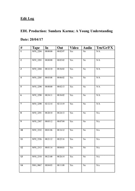 Disegno-Model3 | PPT