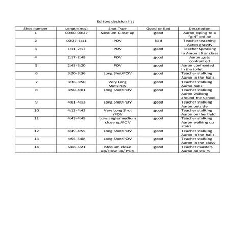Editors decision list | PDF