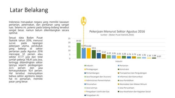 Permaisuri pemanfaatan big data | PPTX