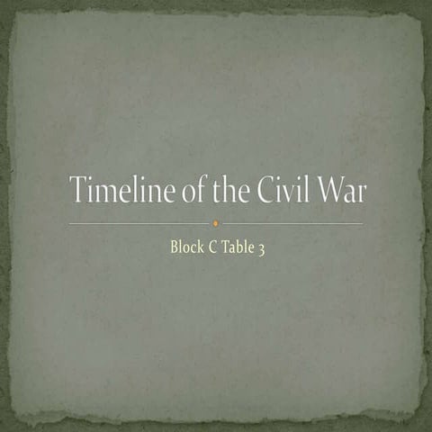 Major events and people timeline of the Civil War | PPTX