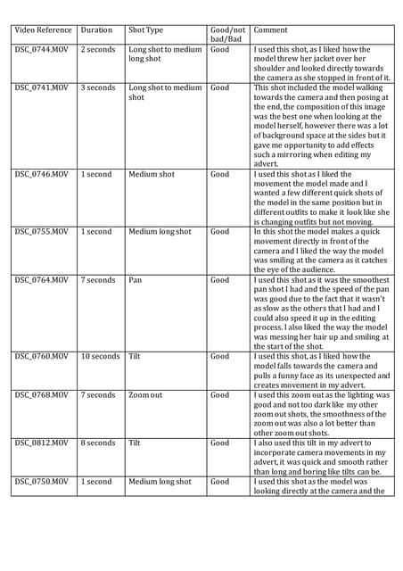 Unit 20 single camera technique | PDF