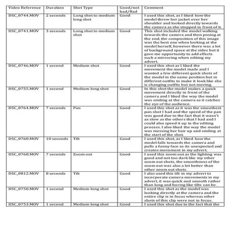 Codal analysis | PPTX
