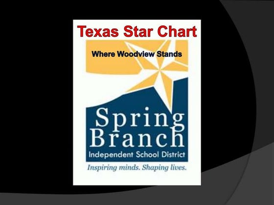 We've enhanced the Estate - now what? | PPTX | Information Services Industry | Industries