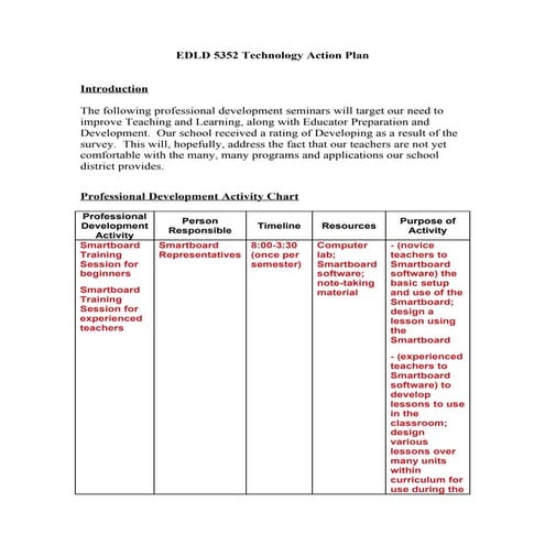 Lesson Plan Template with Annotations | PDF