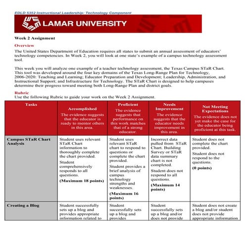 Edld 5352 week_2_assignment_jan_2012 | PDF