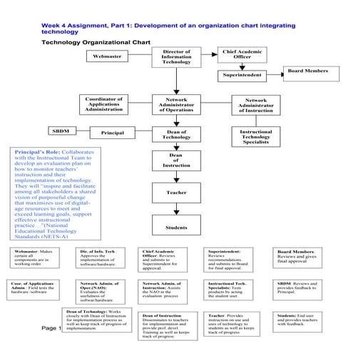 EDLD 5352 Week 4 Assignment | PDF