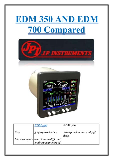 Aircraft for Sale - IAI Astra 1125 | PDF | Air Travel | Travel Type