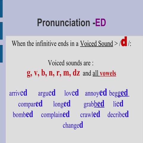 Ed pronunciation | ODP