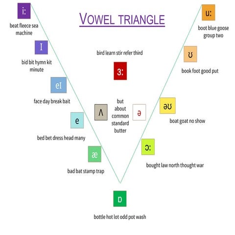 Ed pronunciation.pptx