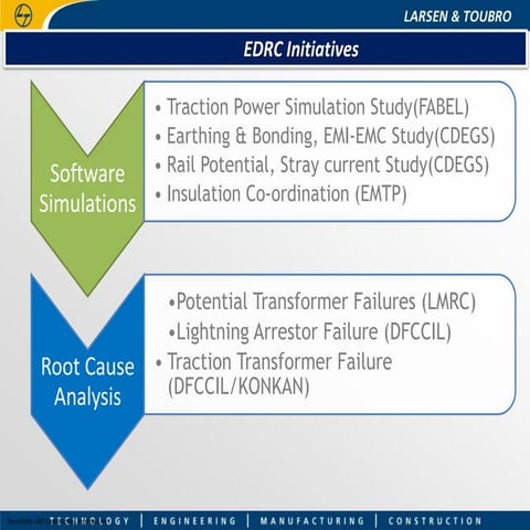 EDRC_Initiative.pptx