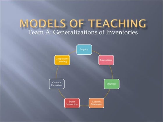 Models of teaching | PPTX