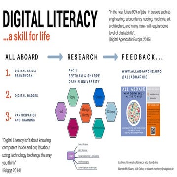 Edtech poster may 2015 | PPT