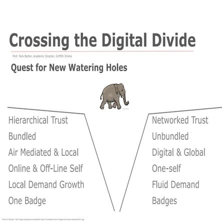 EduTECH Presentation Nick Barter | PPT