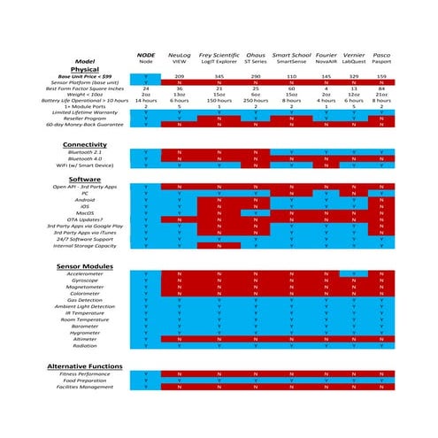 Ed tech reseller matrix | PDF