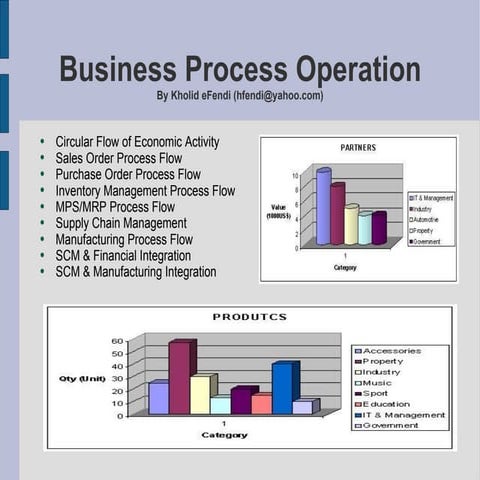 Business Process Operation | PPT