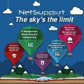 Netsupport Management | PPTX