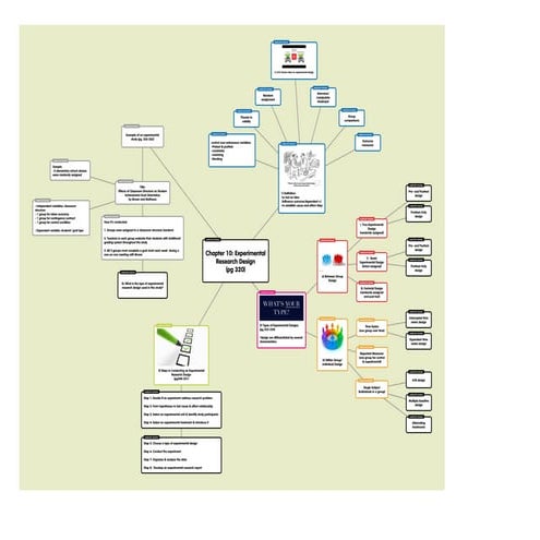 Edu702 Chapter 10 Experimental Research Design | PDF