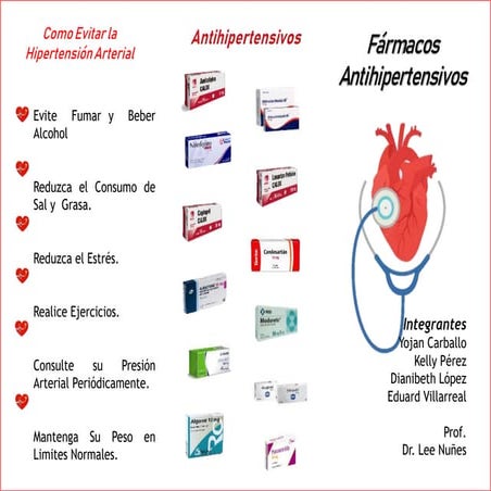 triptico antihipertensivos corazon y mas | PPTX