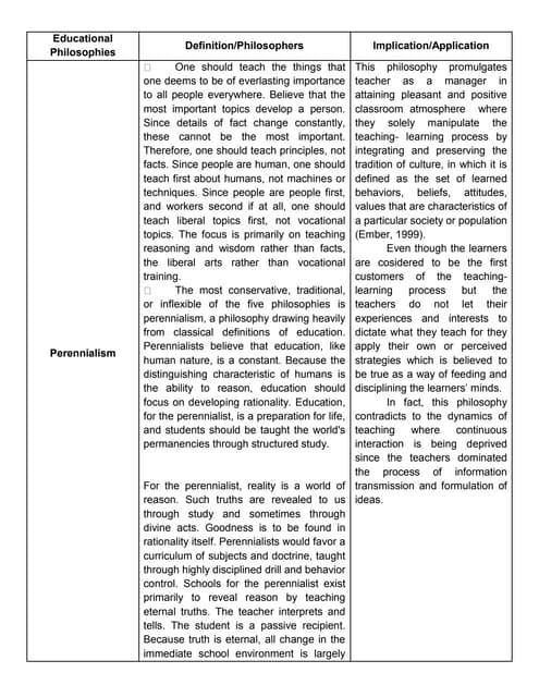 7 Philosophies of education and Field of Philosophy | PPT