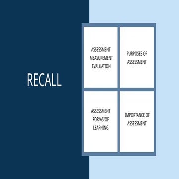 LESSON ON EDUC 118-PRINCIPLES OF ASSESSMENT.pptx