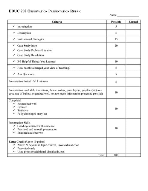 Class observation rubric