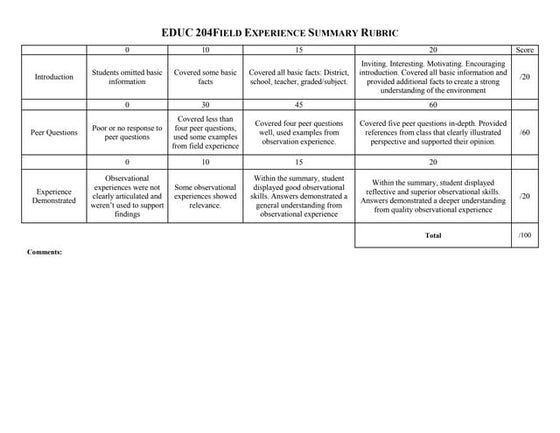 Educ 202 field experience summary final assignment | PPT