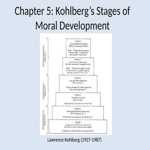 Kohlberg’s Stages of Moral Development PROF ED.pptx