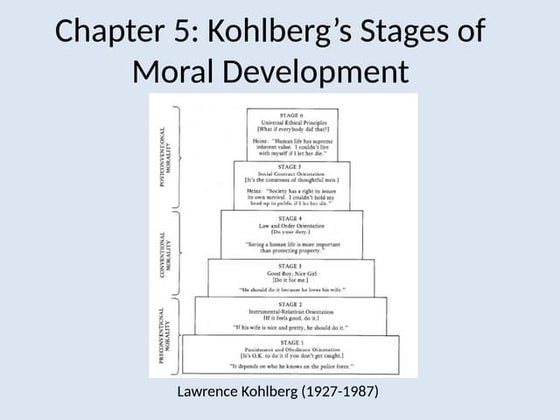 Kohlberg’s theory on moral development | PPT